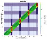 Store-to-Load Forwarding and Memory Disambiguation in x86 Processors « Blog