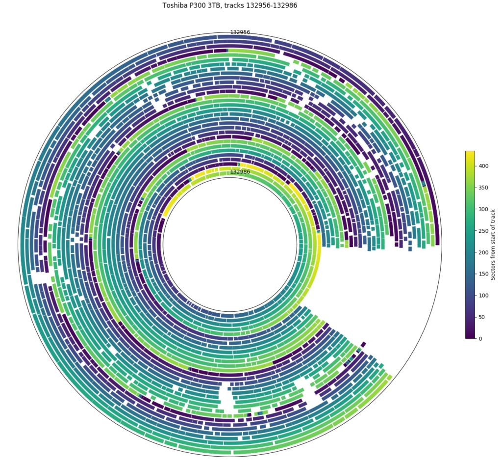 Discovering Hard Disk Physical Geometry through Microbenchmarking « Blog