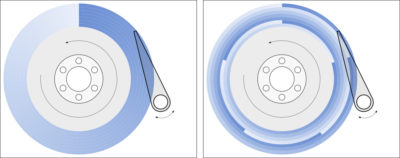 Discovering Hard Disk Physical Geometry through Microbenchmarking « Blog