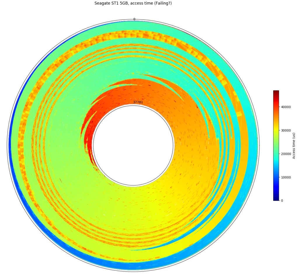 Discovering Hard Disk Physical Geometry through Microbenchmarking « Blog