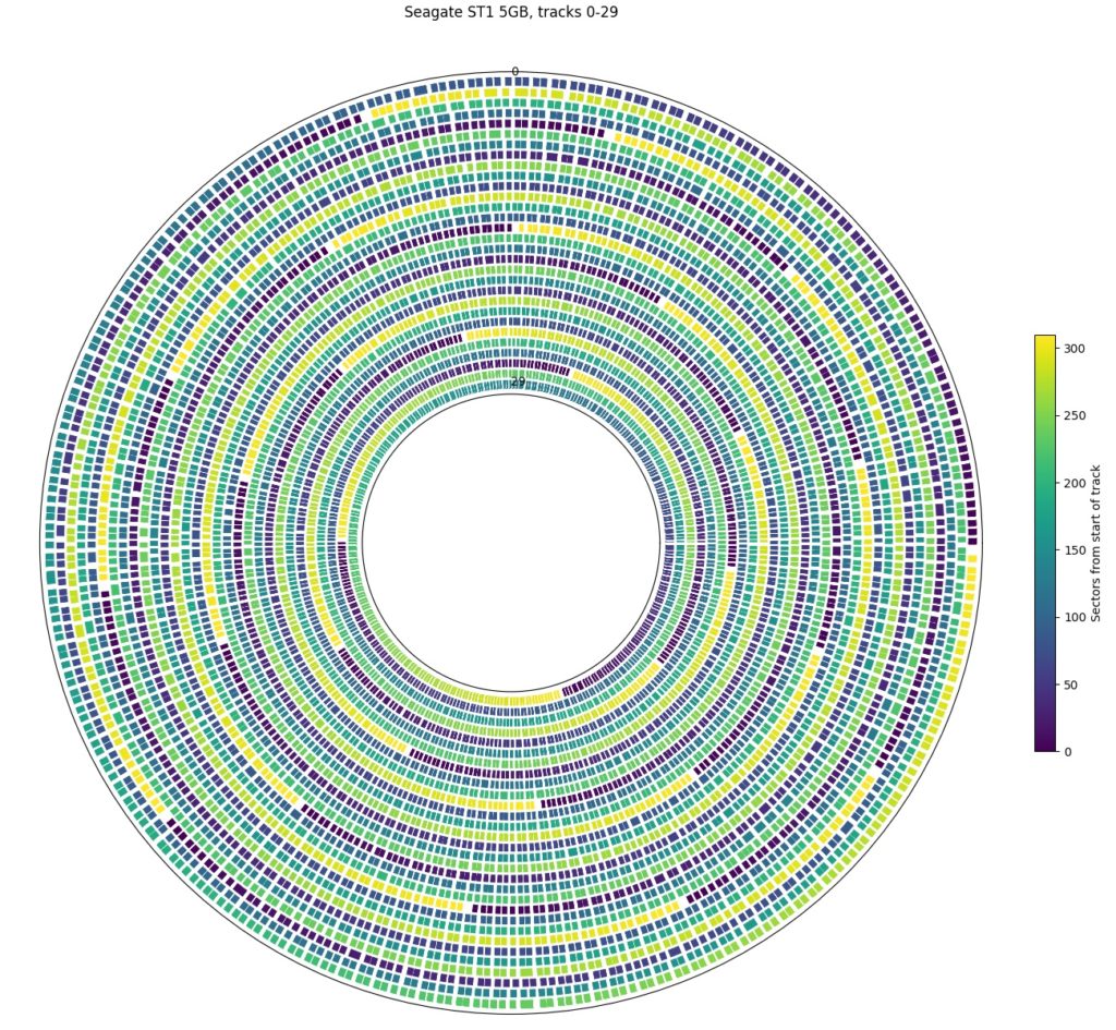 Discovering Hard Disk Physical Geometry through Microbenchmarking « Blog