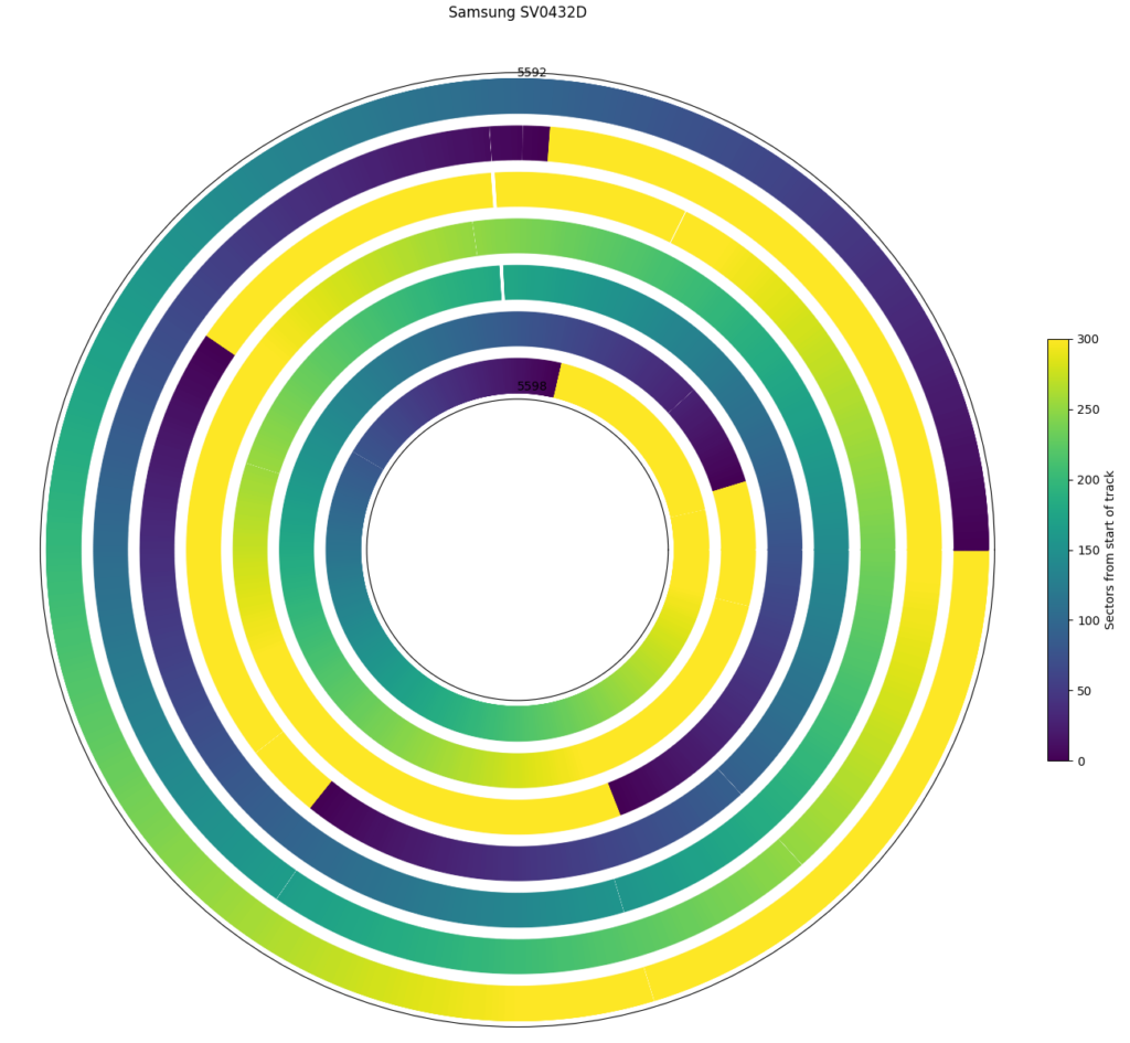 Discovering Hard Disk Physical Geometry through Microbenchmarking « Blog
