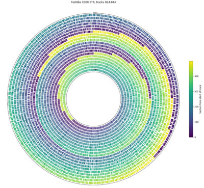 Discovering Hard Disk Physical Geometry through Microbenchmarking « Blog